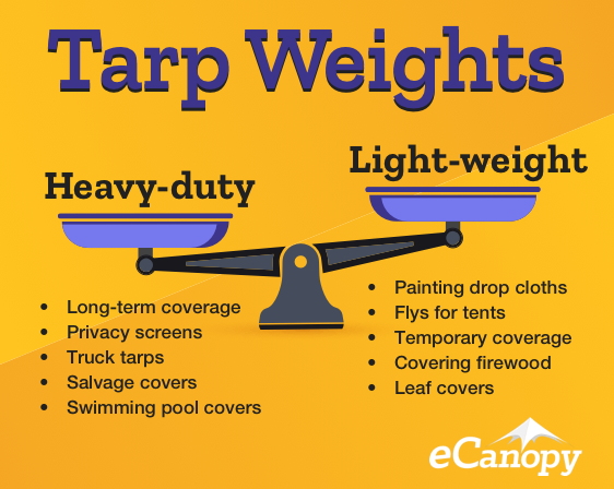 Tarps: Huge Selection at the #1 Tarp Store + Lowest Prices