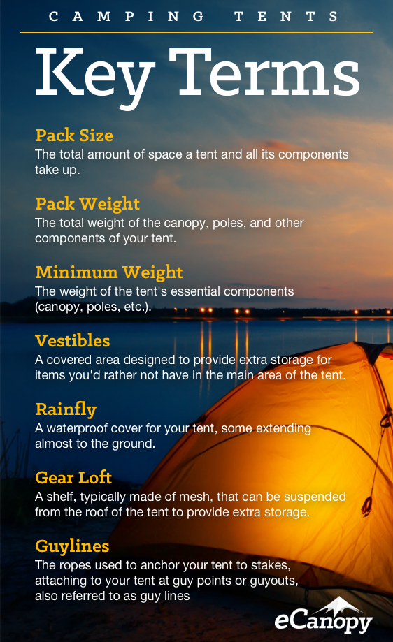 Everything You Need To Know About Choosing A Camping Tent!