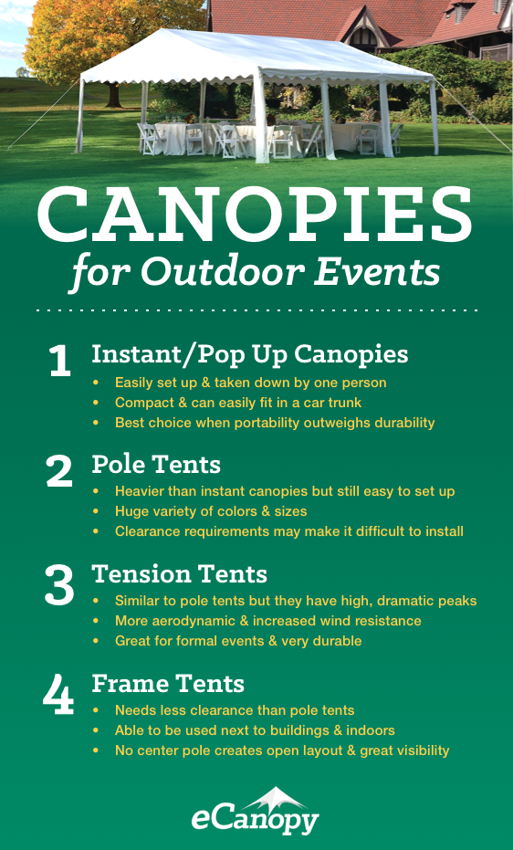 Types of Tents Simplified: The #1 Guide to Canopies & Tents