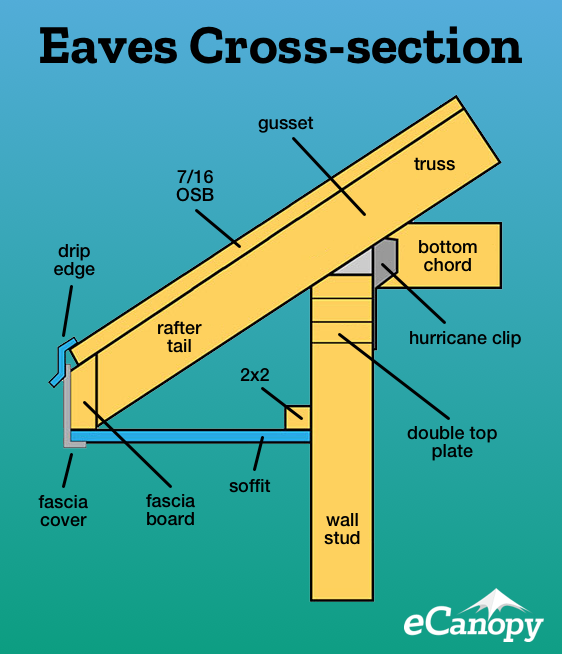 Professional Tips & Tricks To Simplify Anchoring An Awning