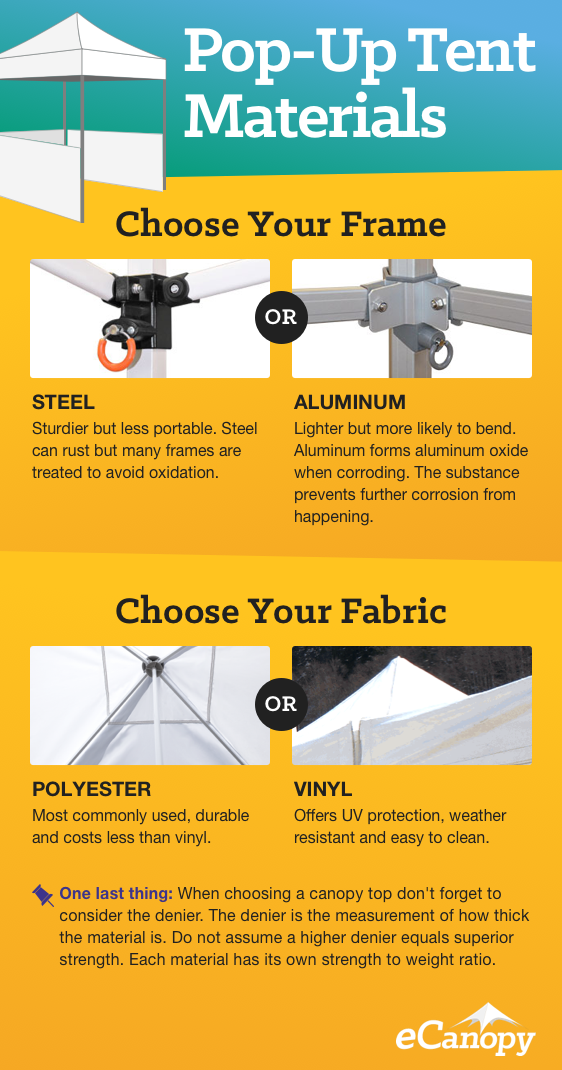 #1 Guide To The Best Pop Up Tent Canopies (Written by Pros)