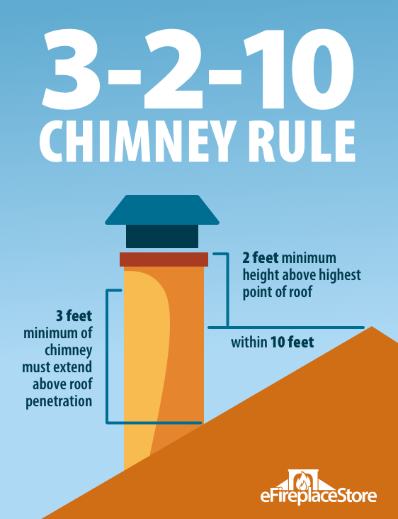 Outdoor Fireplace Ideas: The #1 Reference (Written by Pros)