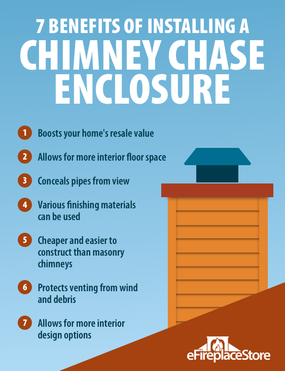 Chimney Pipe Buyers Guide: Expert Advice (For You)