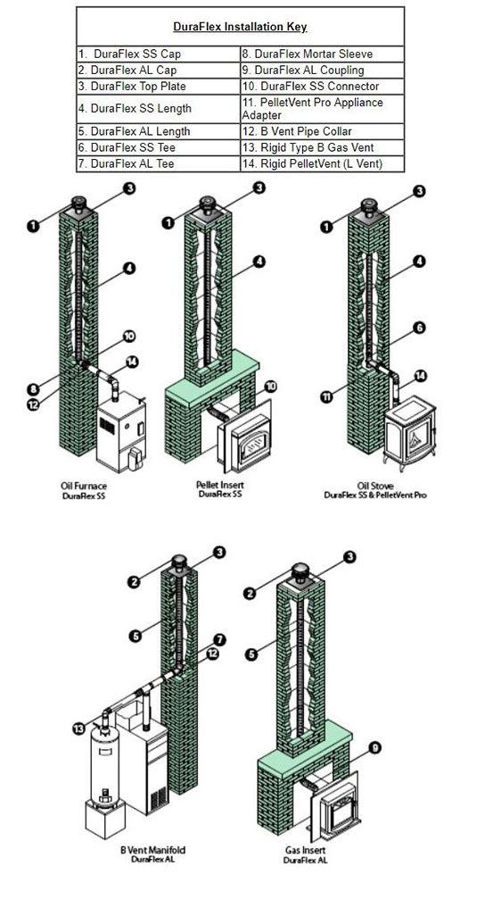 DuraFlex Chimney Liner Installation Guide: (By The Pros)