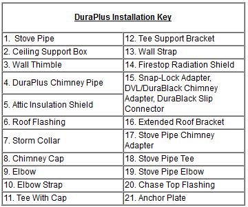 Everything You Need For DuraPlus Chimney Pipe Installation!