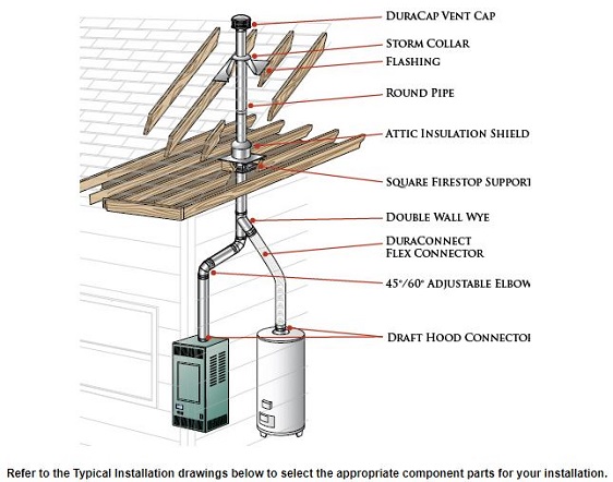 DuraVent Chimney Pipe Installation Guide: For Gas Fireplaces