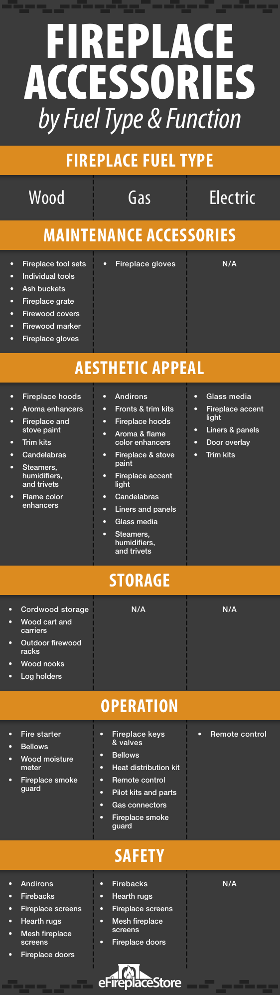 Fireplace Accessories: Everything You Need To Know & More