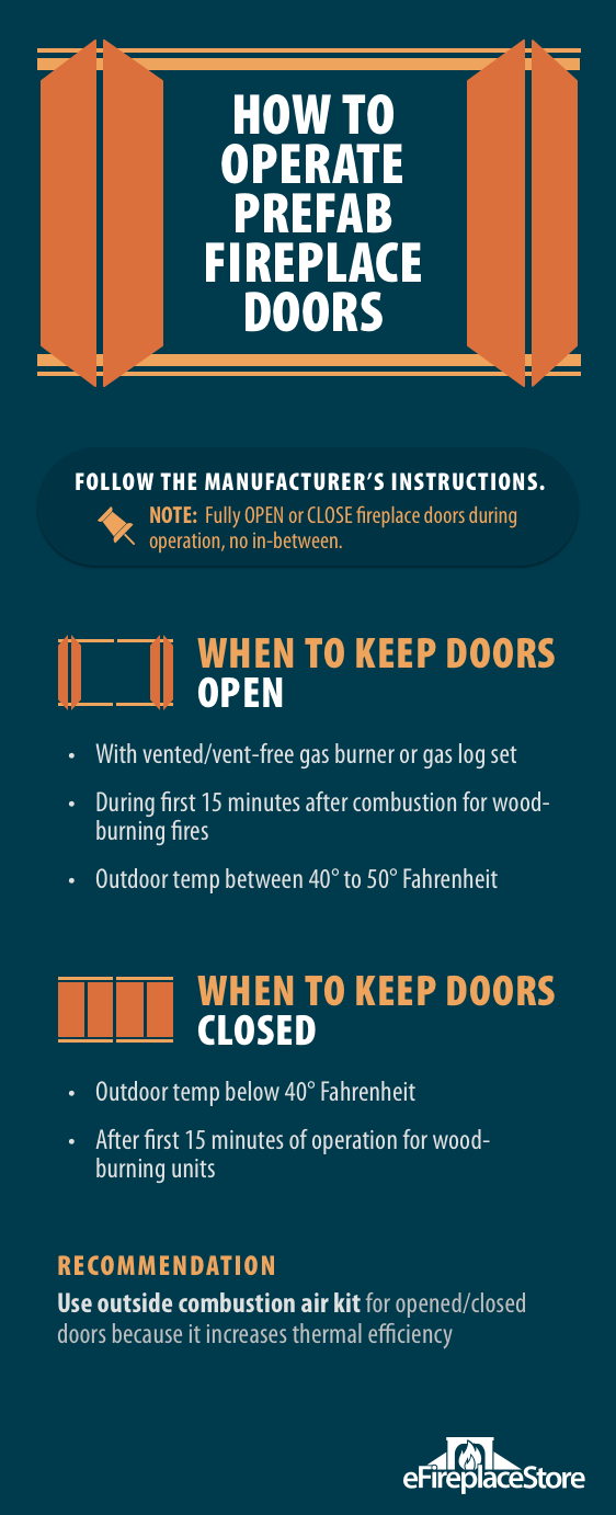 Fireplace Doors: Pre-Fab Fireplace, Meet Your (Perfect) Door