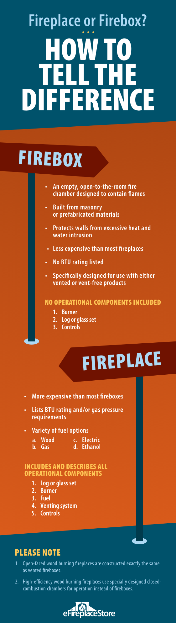 The #1 Firebox Dealer: 100+ Fireboxes (The Fire Box Experts)