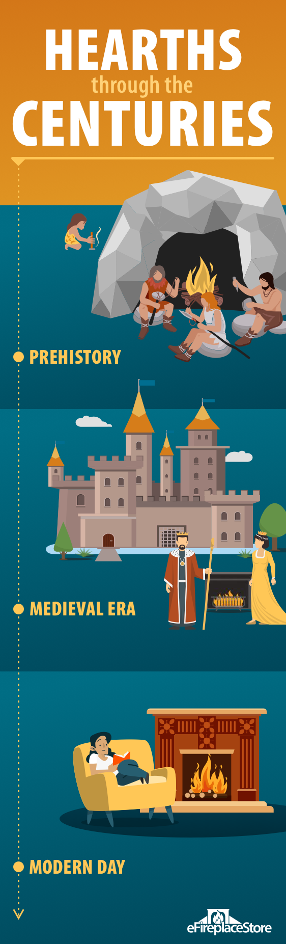 What is a Hearth? Answered by the Fireplace Pros (2022)