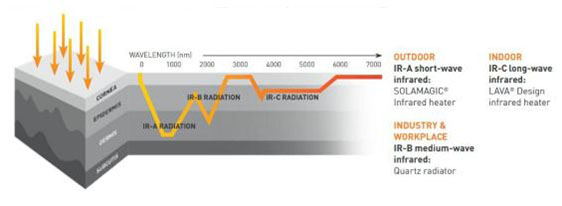 #1 Infrared Heater Store: 100s of Infrared Heaters (Sale)