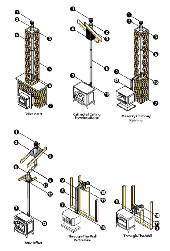 In-Depth (Pro) Installation Guide For Pellet Vents