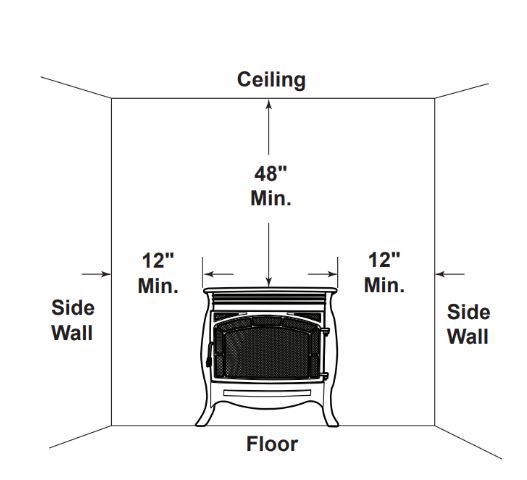 Small Wood Stove Store (Experts): Small Wood Stoves For Sale