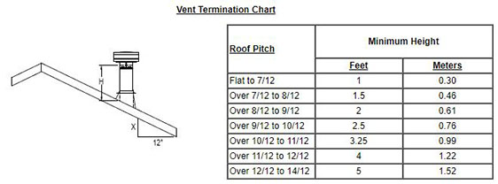 DirectVent Pro: A Guide For Coaxial Venting Systems